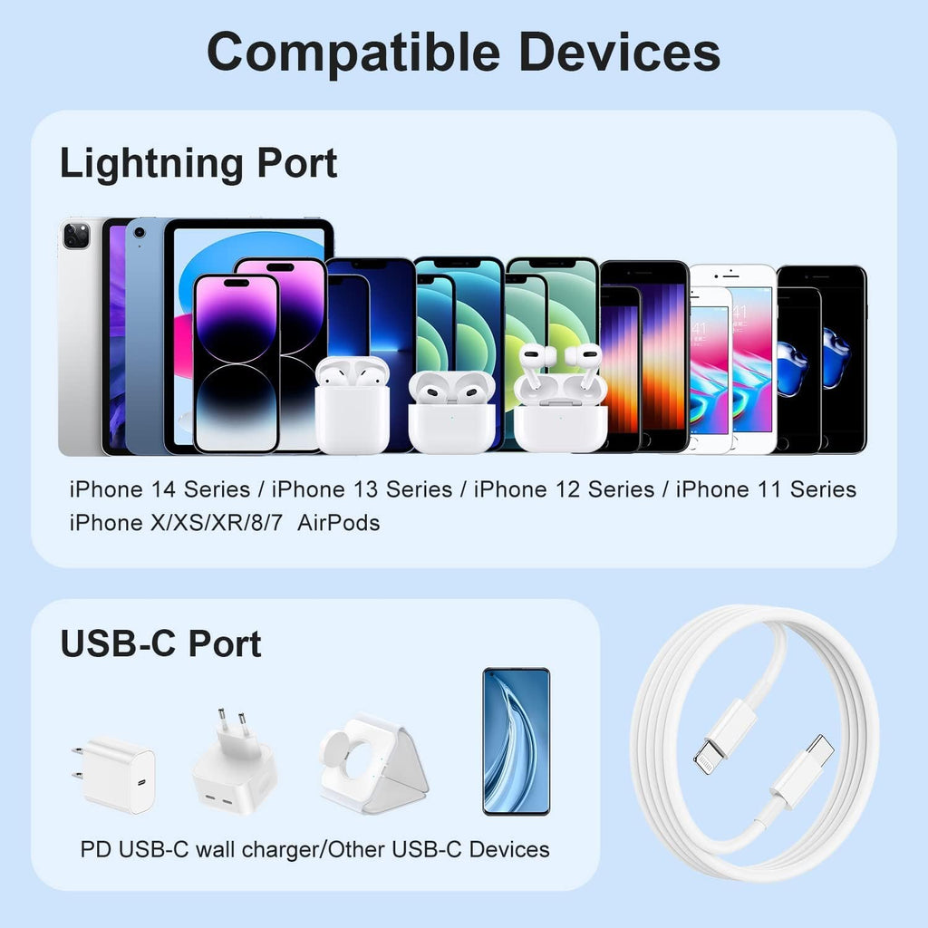 Original 20W iPhone Charger + Type C to Lightning [Apple MFi Certified ...